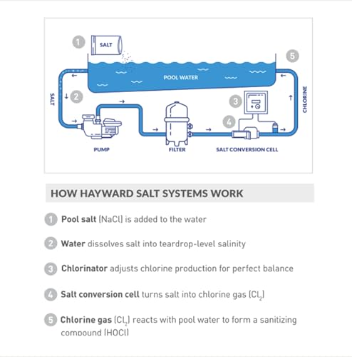 Hayward W3T-CELL-9 TurboCell Salt Chlorination Cell for In-Ground ...