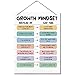 Amazon.com: Growth Mindset Decor Sign, Hanging Printed Wall Plaque Wood ...
