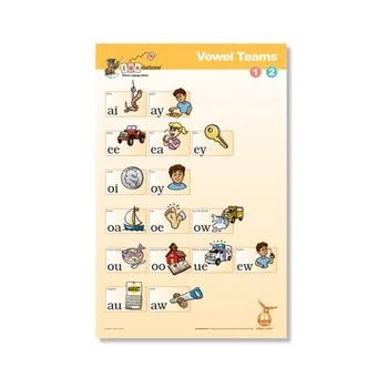 Amazon.com : Fundations® R-CONTROLLED VOWELS POSTER 1-2-3 : Everything Else