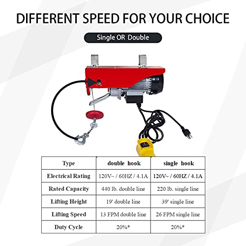 Treuil électrique de 200 kg - 120 V - Système de poulie de garage ...