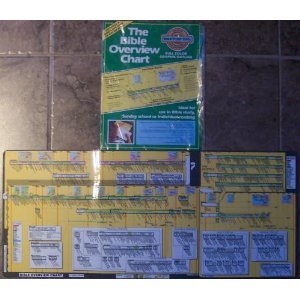 Bible Overview Chart: unknown author: 9782900650011: Amazon.com: Books