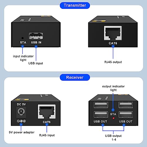 Snapklik.com : USB Extender Over Cat6/7 Up to165ft/50M, 4 USB 2.0 Ports ...