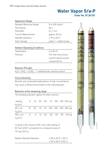 Draeger Safety 6728531 Glass Detector Tube, Detects for Water Vapor, 5 ...