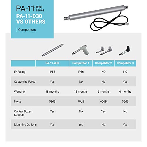 Snapklik.com : 12V Mini Tubular Linear Actuator 24 In 33 Lbs Slim In ...