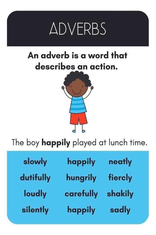 Decorative Poster | Kids Educational Poster On 'Adverbs' | Learning ...