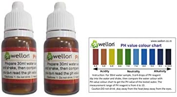 Wellon pH Drop for pH Testing and Alkaline level, for pH Water Testing ...