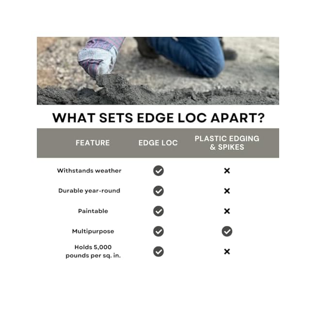 NorthRock Edge Loc - Concrete Paver Edger, Alternative to Wood Plastic ...
