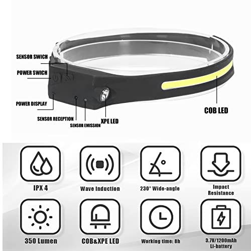 USB Rechargeable Headlight 230 All Perspectives Headlight LED IPX4 ...