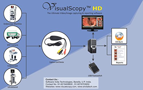 Buy VisualScopy HD- Endoscopy Software With SD Capture Card and One ...