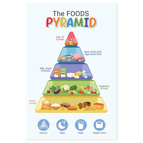 Best Food Posters for Kids to Learn Healthy Eating – Gift Everything