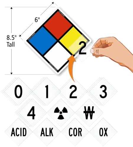 SmartSign - S-5549 NFPA Adhesive Label Kit (Placard, Digits & Symbols ...