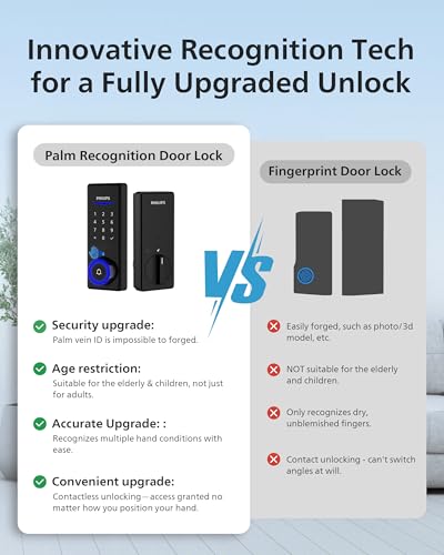Philips Palm Vein WiFi Smart Lock, 2-in-1 Doorbell+Palm Vein Smart ...