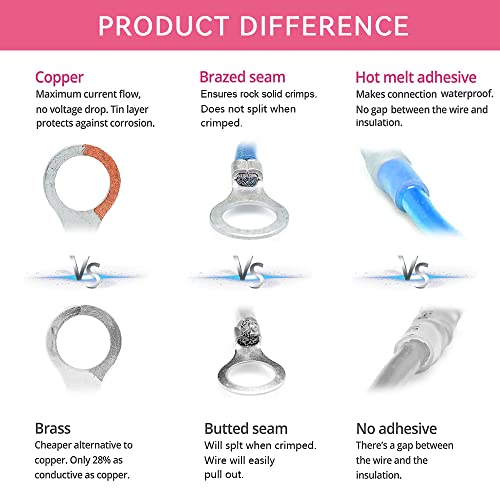 Snapklik.com : 50 PCS Ring Terminals #8 Red 22-16 AWG - M4 - Electrical ...