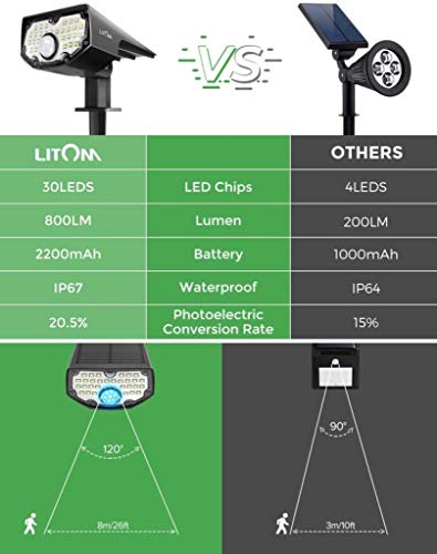 LITOM Solar Spotlights Review - Solar Panel America