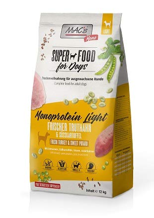 Monoprotein Hundefutter – Die 16 besten Produkte im Vergleich ...