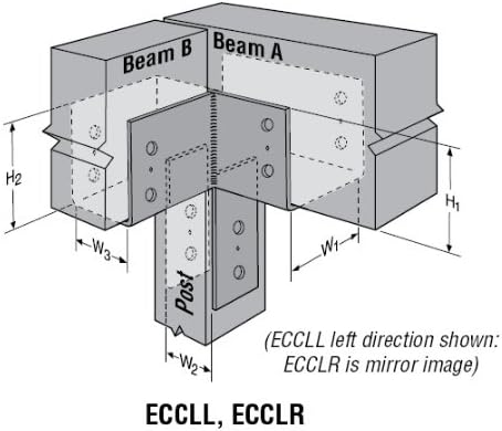Amazon.com: Simpson Strong-Tie ECCLR666 Column Cap L End Right ...
