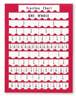 Fraction Chart: 0013587009823: Books - Amazon.ca
