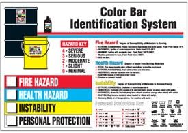 Amazon.com: Color Bar Identification System Handout : Health & Household