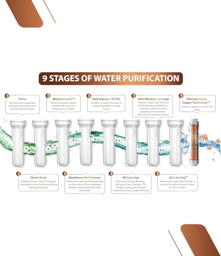 Aqua X pure Ro water Purifier with Smart LED Indicators. 10 Stages ...