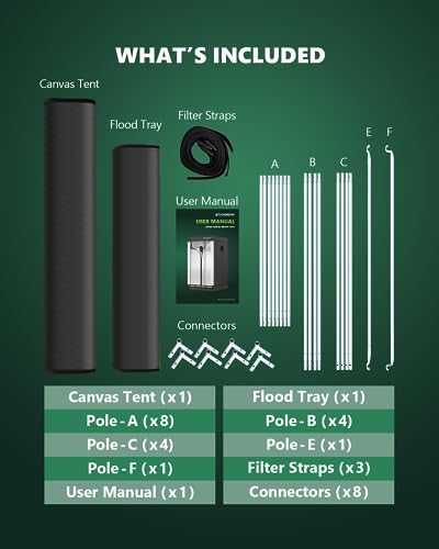STAYGROW 2000D 2x2 Grow Tent with Full View Transparent Door, Industry ...