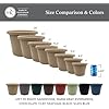 Amazon.com : The HC Companies Classic Round Plastic Plant Pot w/Rolled ...