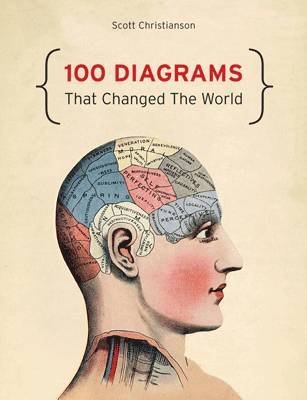 [100 Diagrams That Changed the World] (By: Scott Christianson ...