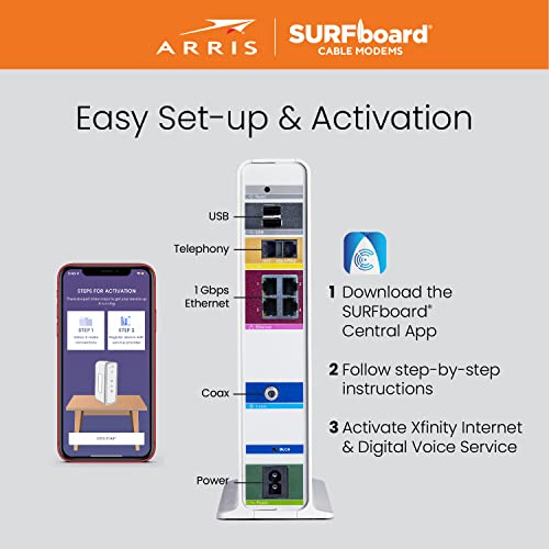 ARRIS SURFboard SVG2482AC DOCSIS 3.0 Cable Modem & AC2350 Wi-Fi Router ...