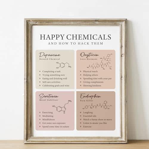 Amazon.com: Happy Chemicals Wall Art, Positive Mental Health Wall Art ...