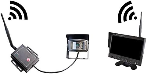 Digital Wireless Camera System with 7” Monitor for Large Trucks BOYO ...