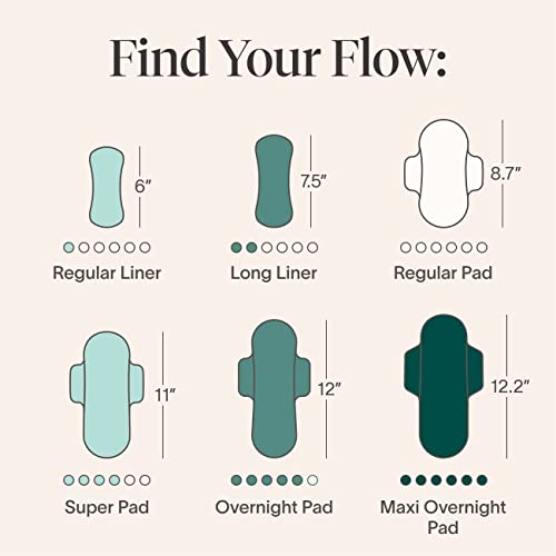 The 29 Best Organic Panty Liners of 2025 [Verified] - Cherry Picks