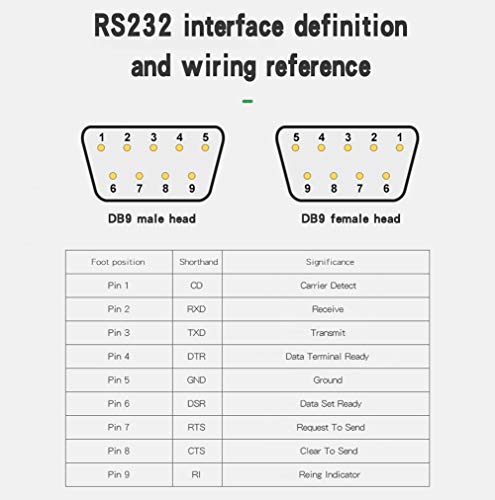 PENGLIN DB9 Breakout Connector, Solderless Metal Shell RS232 D-SUB ...