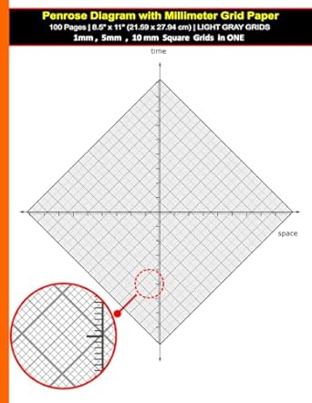 Blank Penrose Diagram with Millimeter Grid Paper for Time-Space ...