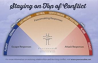 Resolving Everyday Conflict Desktop Reminder Cards 10-pack: PEACEMAKERS MINISTRIES ...