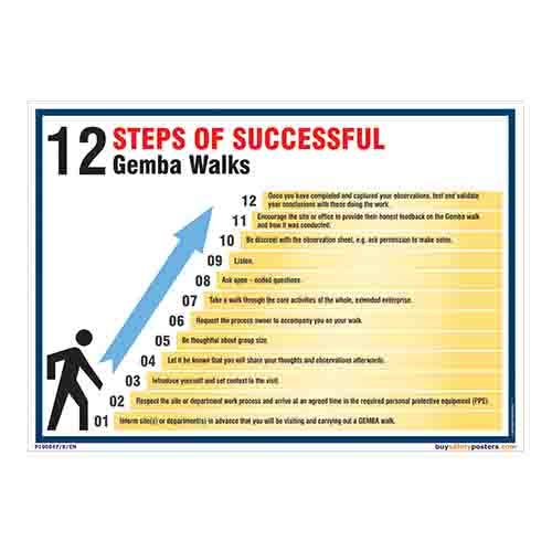 Buysafetyposters Com Steps Of Gemba Walk Poster In English Pvc ...