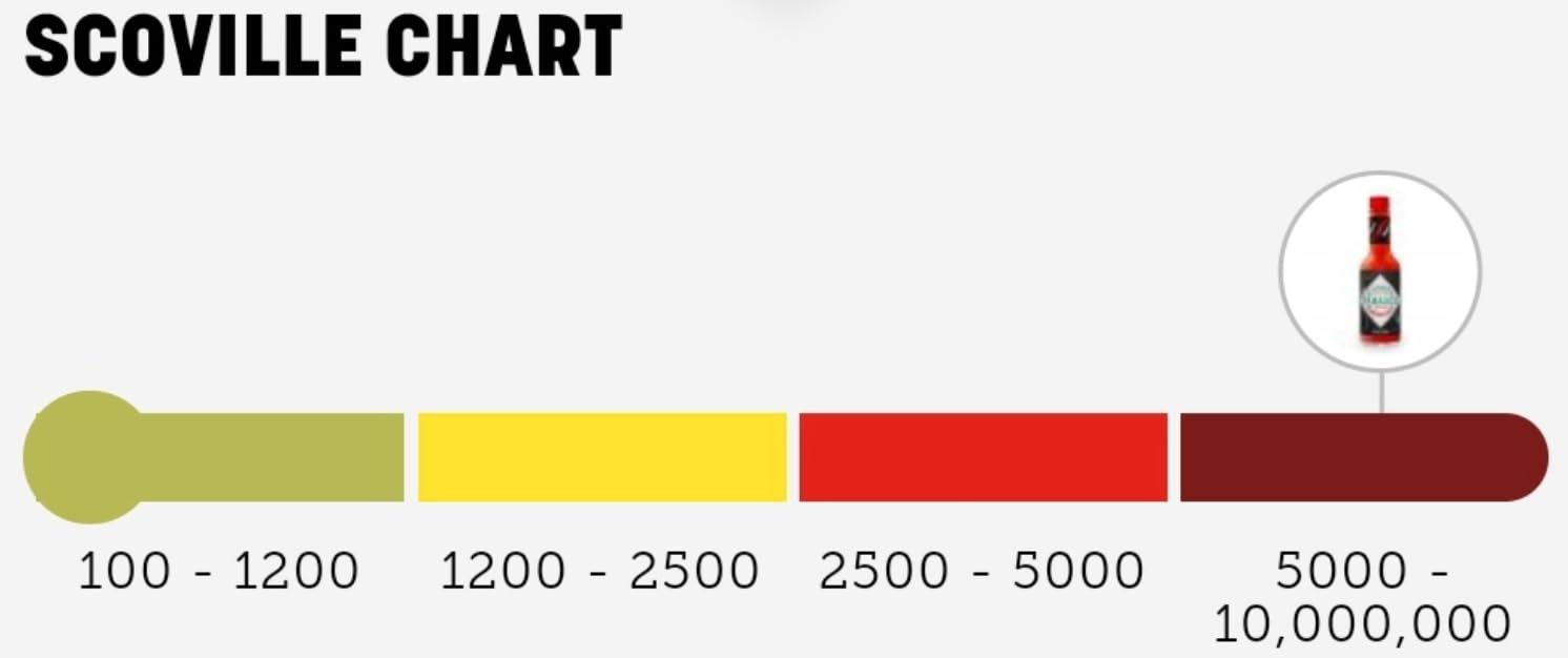 Tabasco Scorpion – Salsa picante (5 onzas) – Yaxa Colombia