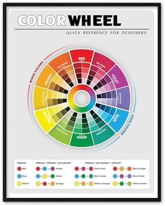 Amazon.com: Centiza 16" x 20" Color Wheel Poster For Classroom Unframed ...