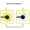 Amazon.com: TWENTY5 SEVEN Countdown Timer 7.5 inch; 60 Minute 1 Hour ...