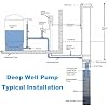 Water Pump Protection Box, 1.5 HP 230V Deep Well Submersible Pump ...