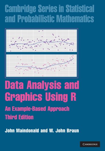 Data Analysis and Graphics Using R: An Example-Based Approach (Cambridge Series in Statistical ...