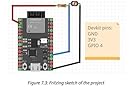 Developing IoT Projects with ESP32: Unlock the full Potential of ESP32 in IoT development to ...