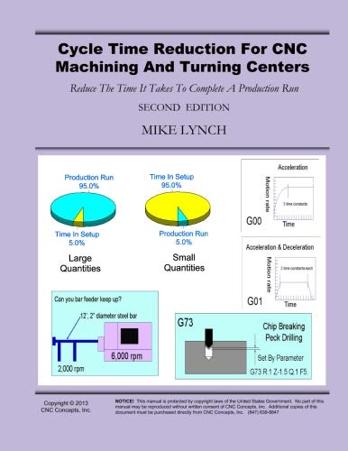 Cycle Time Reduction For CNC Machining Centers And Turning Centers ...