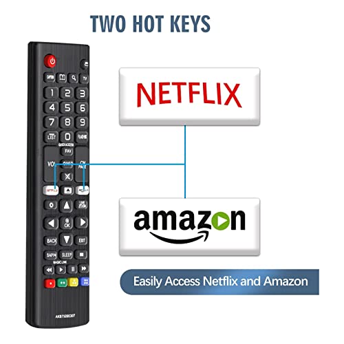 【2 Pezzi 】Telecomando LG Smart - ConsiglioPro.it