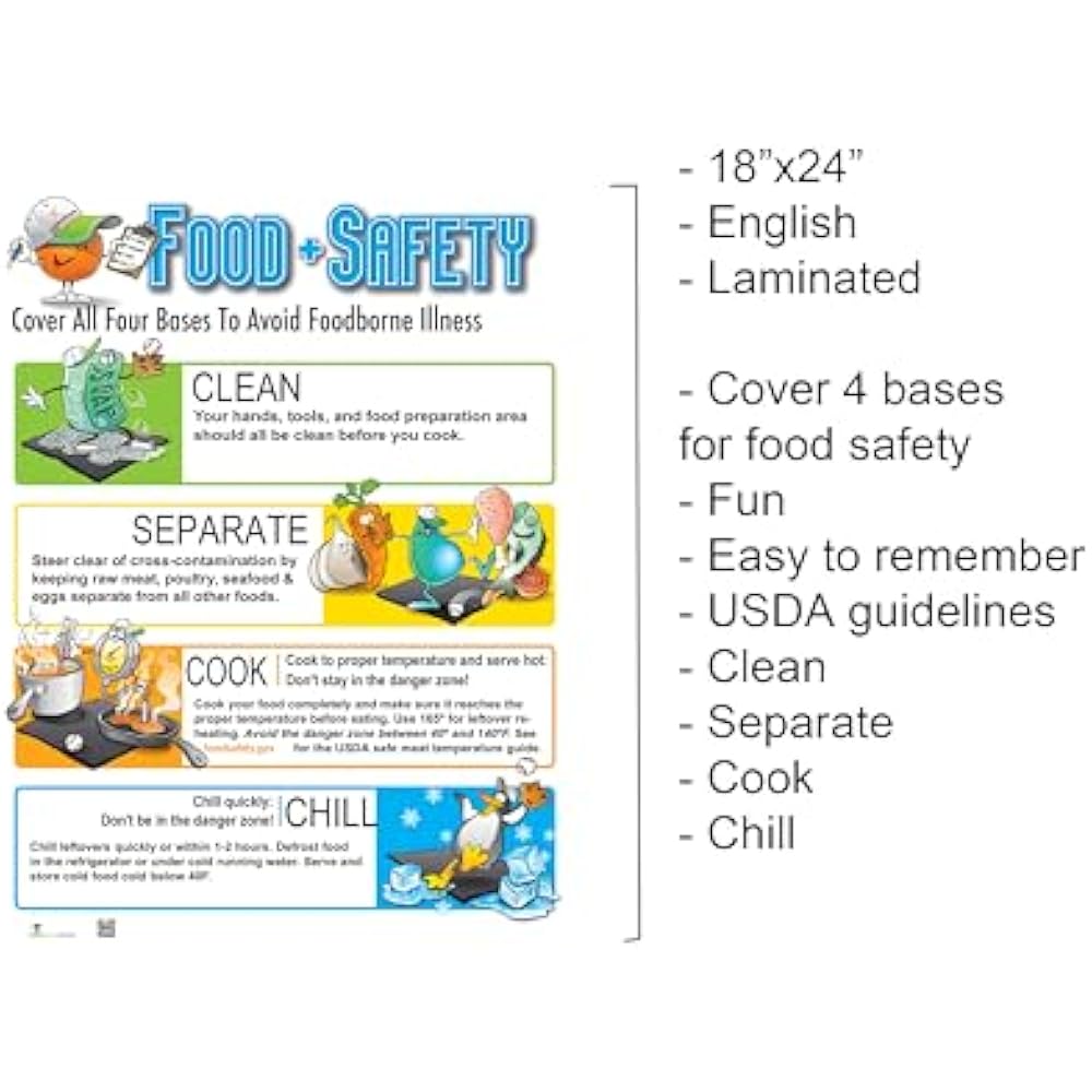 Buy Food Safety Poster for Nutrition Education at Ubuy Nepal