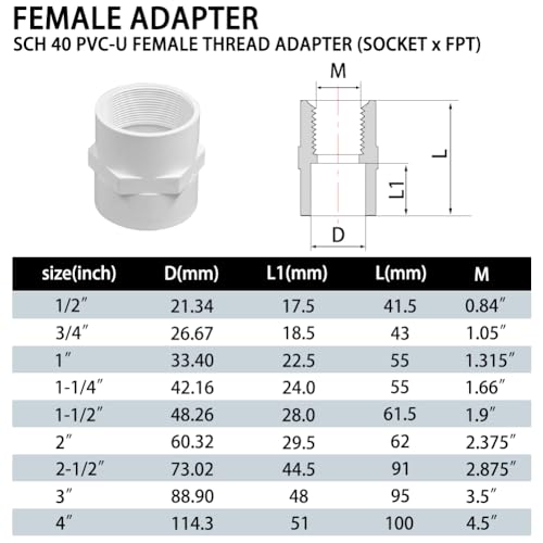 Tubo PVC De 2 Pulgadas - Ferreteria Y Herramientas