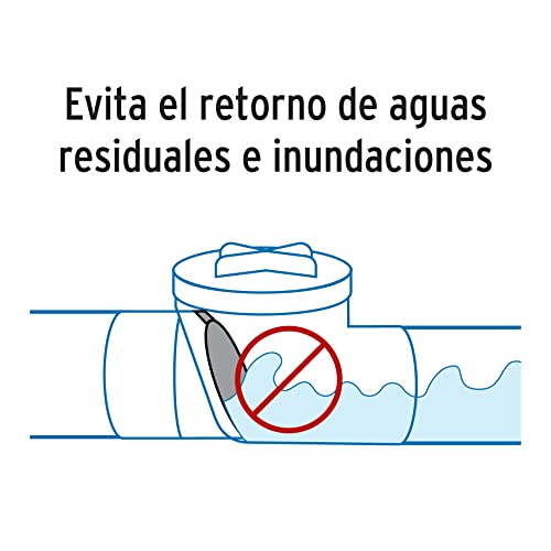 Válvula Check PVC 4 Pulgadas - Ferreteria Y Herramientas
