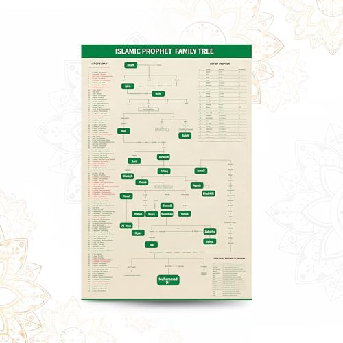 VVWV World Religions Family Tree Chart Poster For Home Bedroom Big Size ...