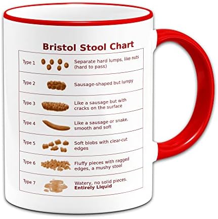Bristol Stool Chart - Ceramic Mug - Ideal for Nurses! : Amazon.co.uk ...