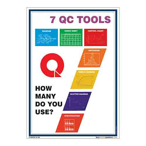 buysafetyposters.com - Know 7 QC Tools In English PVC Sticker (A3, 12 ...