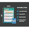 Amazon.com : Daydream Education Paragraphs English Poster - Gloss Paper ...