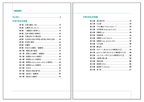 「wh名詞節」を使いこなそう｜難しい単語を知らなくても言いたいことが言える｜社会人のやり直し英語Eigo Chat Lab!-ブログ
